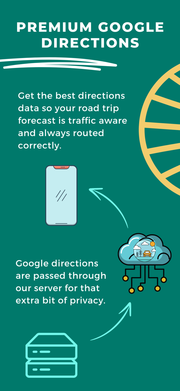 Home - Weather the Trip